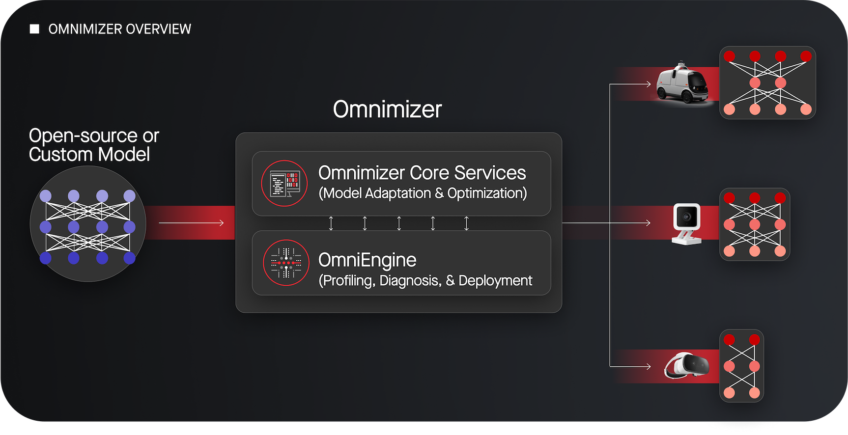 Supporting OmniML's Vision to Enable AI Everywhere - Qualcomm Ventures