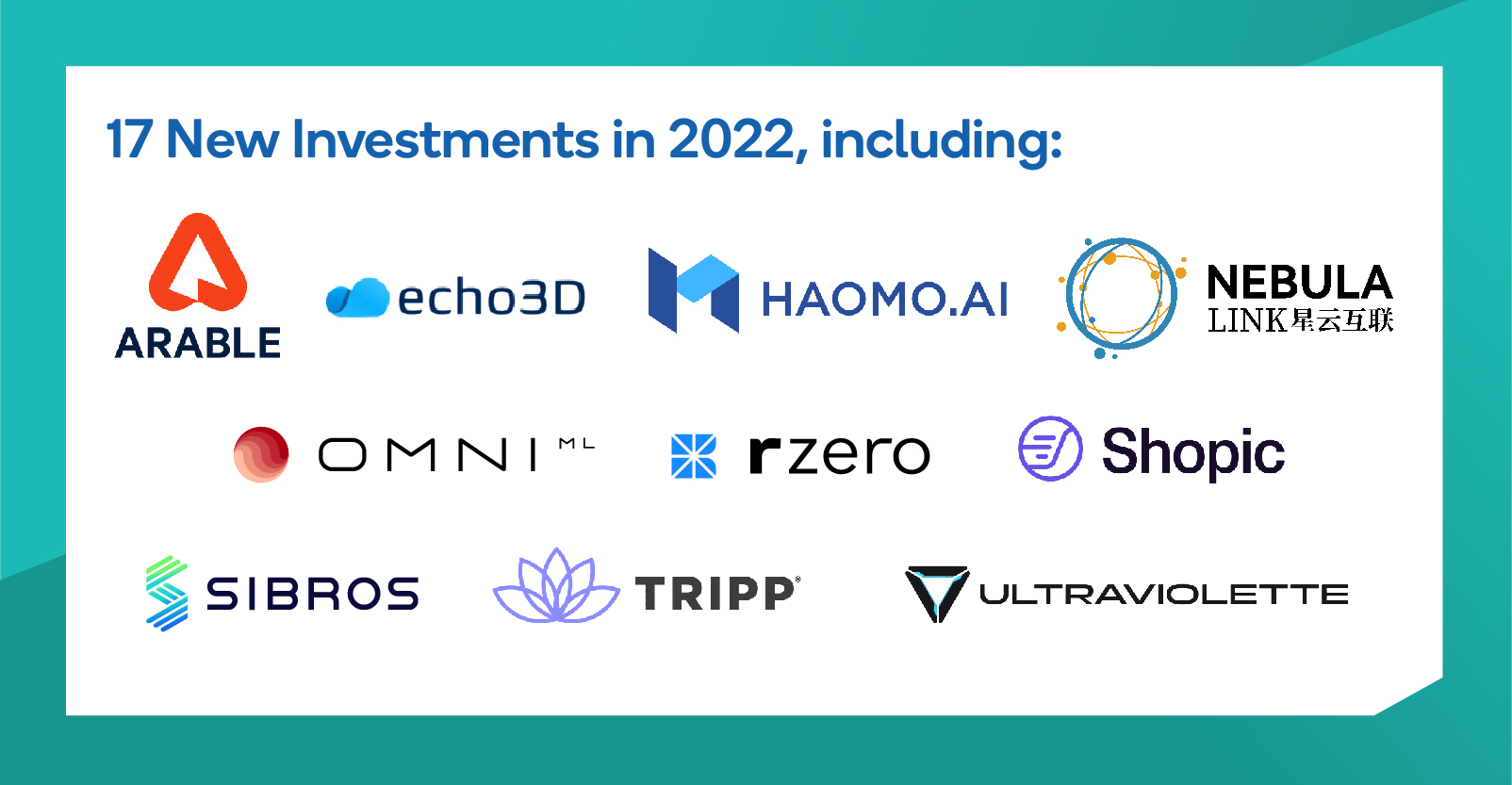 Year in Review 2022 - Qualcomm Ventures