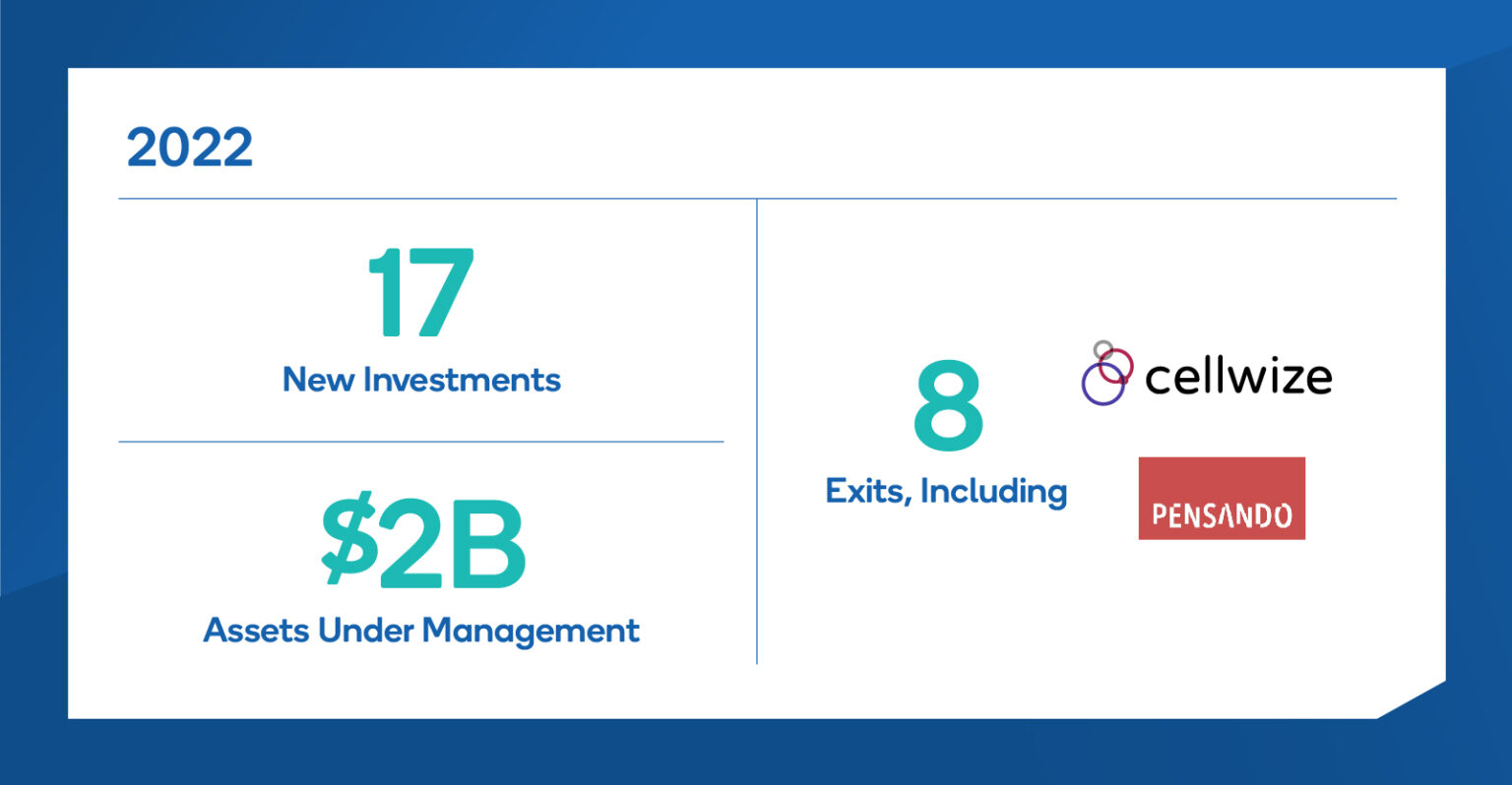 Year in Review 2022 - Qualcomm Ventures