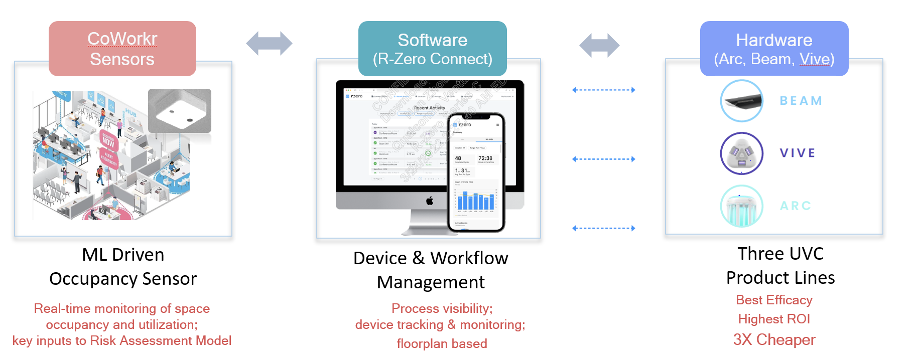 Portfolio Watch: We’re investing in R-Zero to accelerate IoT enabled ...